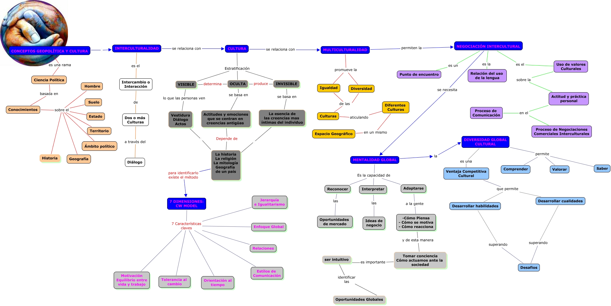 Conceptos Geopolítica y Cultura1